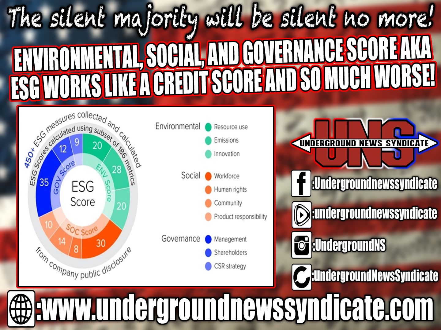 Environmental Social And Governance Score AKA ESG Score Works Like A Environmental Social And Governance Score AKA ESG Score Works Like A